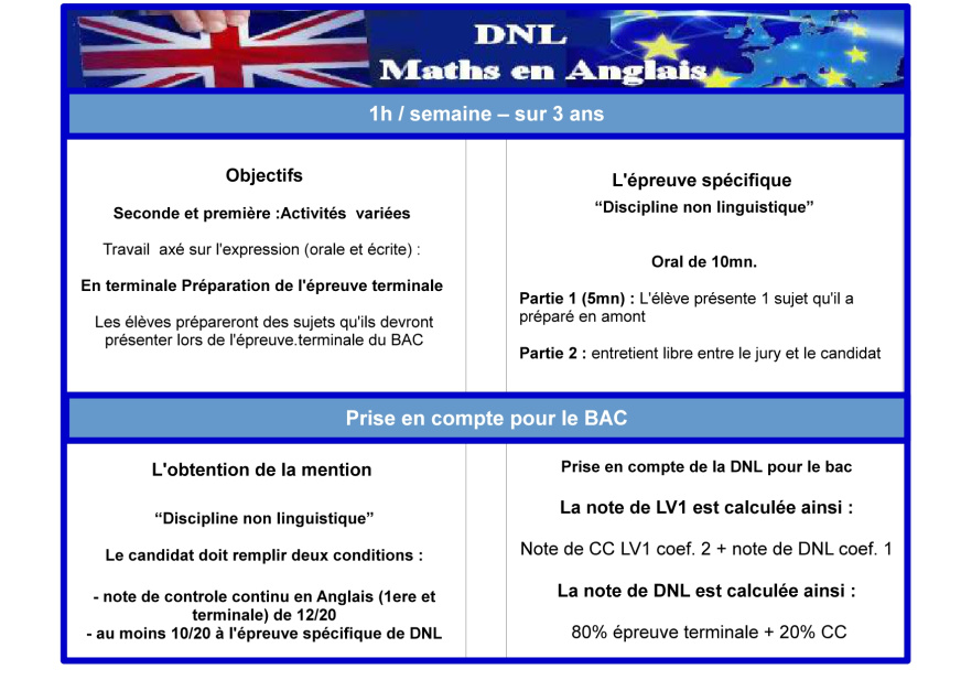 La DNL Maths en Anglais - Lycée Bertrand d'Argentré